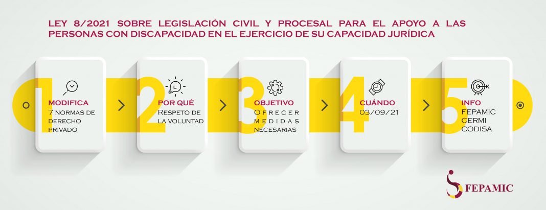 La Ley 8/2021 reforma la legislación civil y procesal para el apoyo a ...